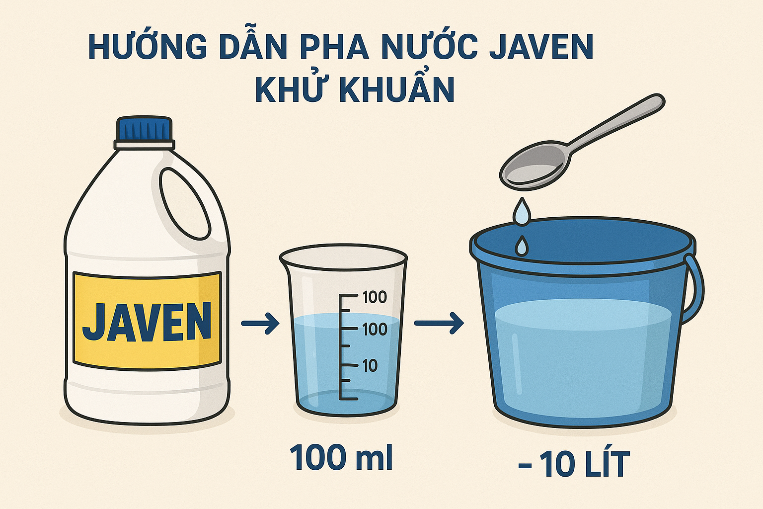 Pha nước Javen khử khuẩn đúng cách – An toàn và hiệu quả